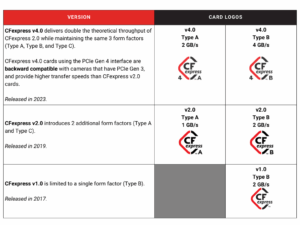 Card Types - CompactFlash Association