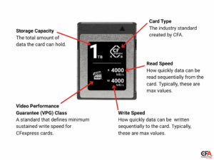 Card Types - CompactFlash Association