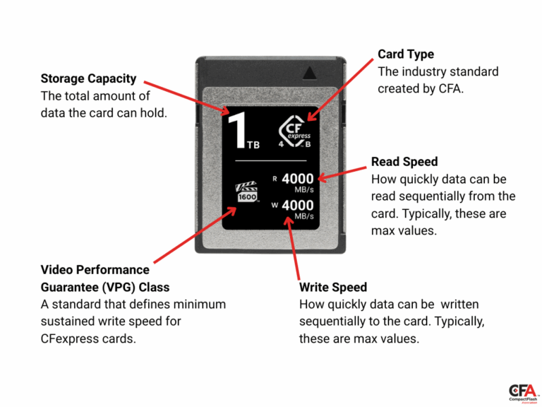 Card Types - CompactFlash Association