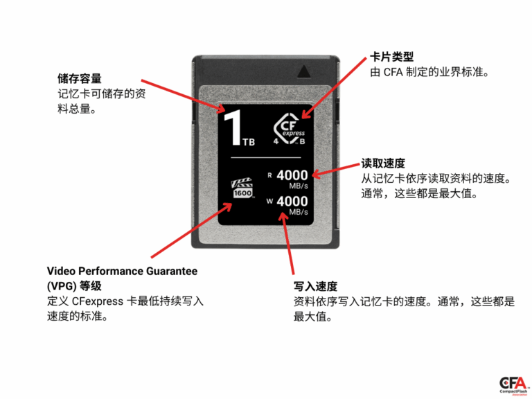 Card Types - ZH-CN - CompactFlash Association